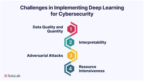 Ai Evolution In Cybersecurity Rules To Deep Learning