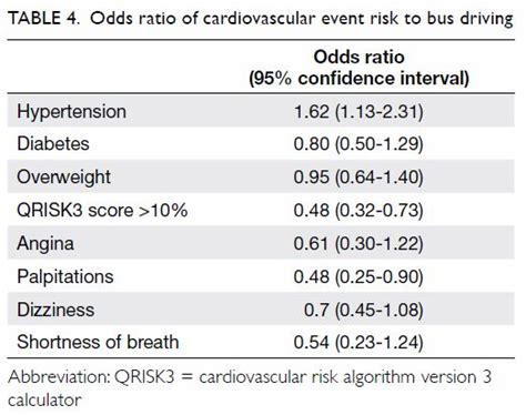 Qrisk3 Score Quantifying And Understanding The Higher Risk Of Ascvd