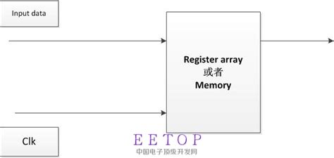 菜鸟求助这样的逻辑应该怎么实现 微波EDA网