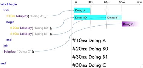 System Verilog 语法2systemverilog Itoa Csdn博客