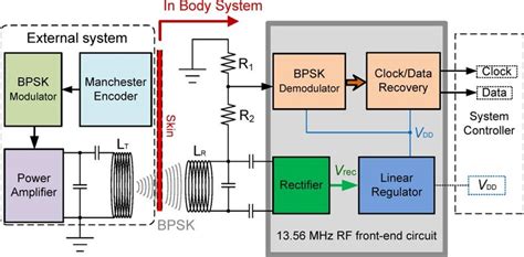 Block Diagram Of The Proposed Rf Front End Download Scientific Diagram