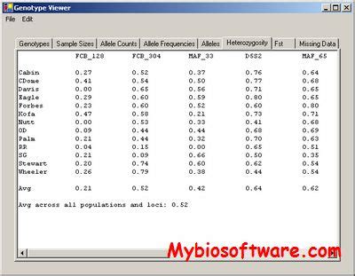 GenotypeViewer Depicts Summary Statistics For A GENEPOP File My Biosoftware