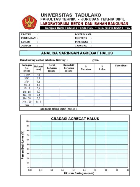 Formulir Pengujian Agregat Beton Pdf