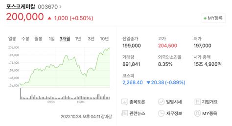 리튬 가격 상승 원인 및 관련주 Top 5 총정리
