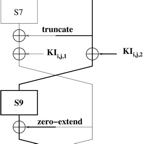 6 Rijndael S Box S Rd Download Scientific Diagram