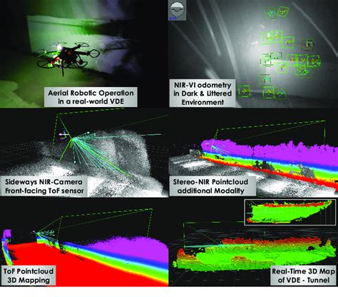 Visually Degraded Aerial Robotic Localization And Mapping Within A Dark Download Scientific
