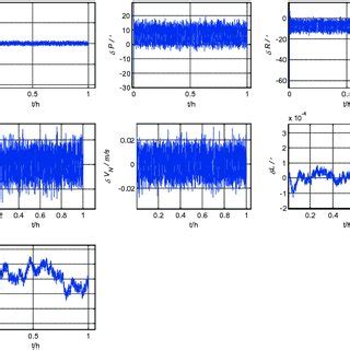 Integrated Navigation System Errors Download Scientific Diagram