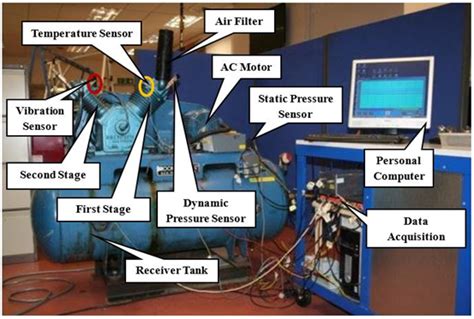 Reciprocating Compressor Test Rig Cepe Network