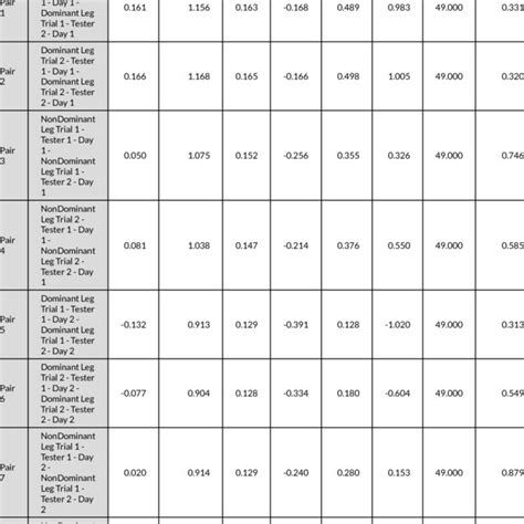 Functional Movement Screen Scores By 7 Movement Patterns Download