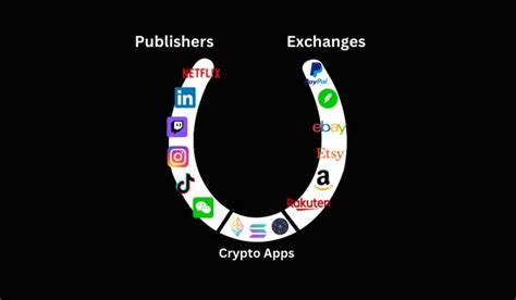 Arnav Pagidyala On Linkedin Cryptos Killer Use Case