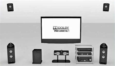 Dolby Pro Logic Iiz What You Need To Know