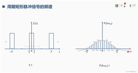 记录我对傅里叶变换的理解和学习过程 周期矩形脉冲信号的傅里叶变换 Csdn博客