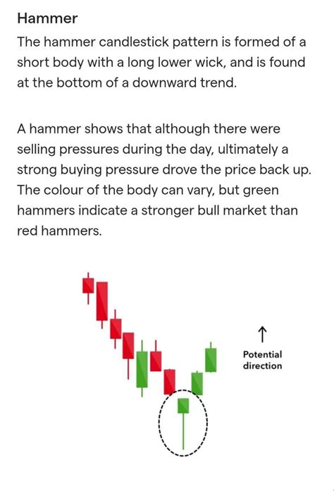Hammer Candlestick Pattern Artofit