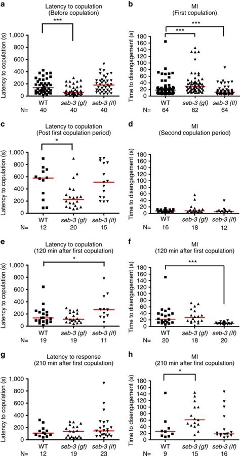 Crf Like Receptor Seb 3 In Mon Interneurons Potentiates Stress