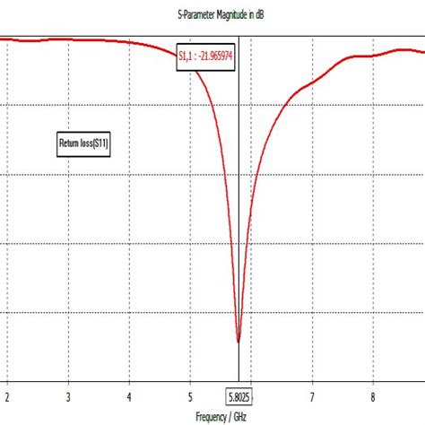 Proposed Structure Of Aperture Coupled Microstrip Antenna Patch Top