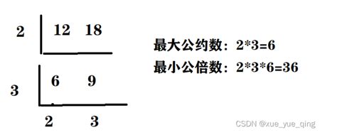 最大公约数、最小公倍数 阿里云开发者社区