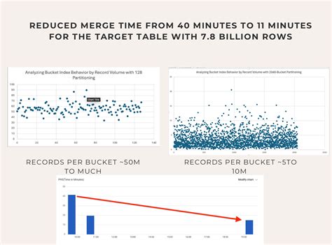 I Spent 3 Hours Setting Up An Emr Cluster With Step Functions To Run Pyspark Jobs And Auto