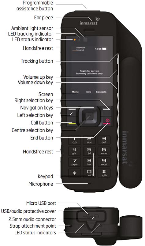Inmarsat Satellite Phones