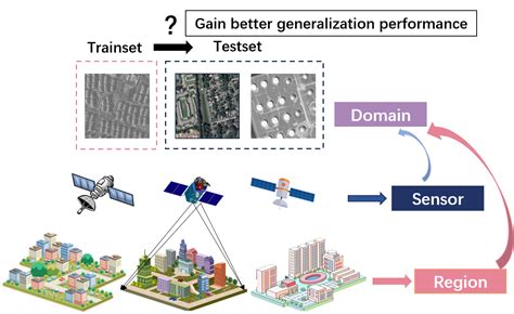 A Light Weight Transformer Based Self Supervised Matching Network For Heterogeneous Images Ai