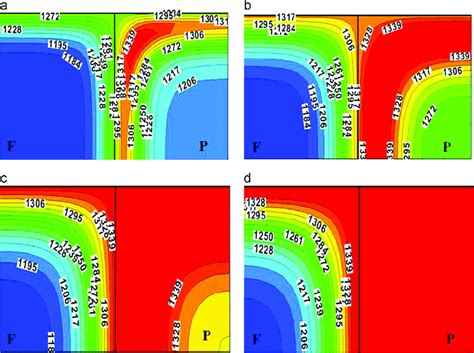 Co Current Temperature Contour Plots At Different Axial Locations