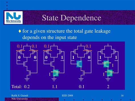 Ppt Gate Leakage Estimation And Minimization In Deep Submicron Cmos Circuits Powerpoint