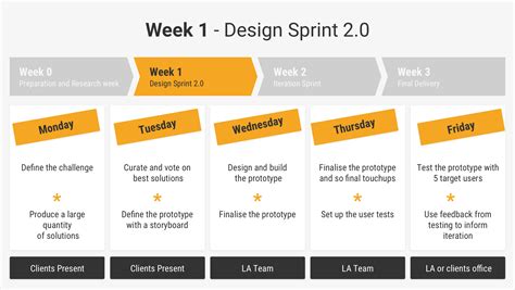 Hacks That Can Reduce The Cost Of App Development