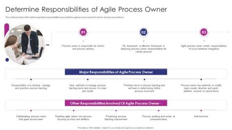 Agile Devops Process Slide Team