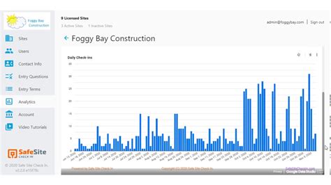 Unlocking Site Activity Insights Safe Site Check In Analytics Tutorial