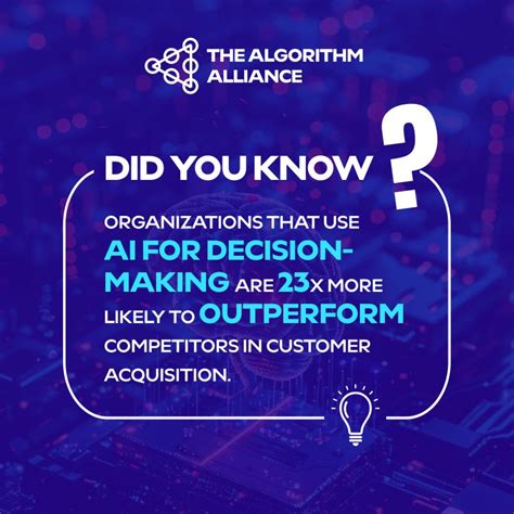 Thealgorithmalliance Aiinbusiness Datadriven Digitalstrategy Smartdecisions Aicommunity