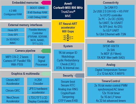 基於stm32n6和vd66gy的機器視覺方案 大大通 繁體站
