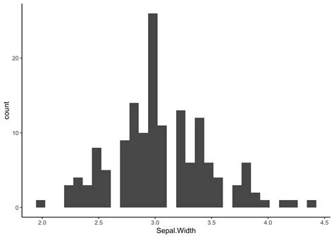Intro To Ggplot