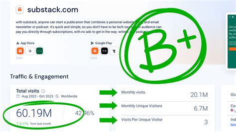 I Analyzed Every Major Writing Platform These Are The Best Ones By Hudson Rennie Writers