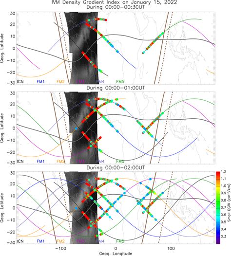 The Two Dimensions Irregularity Coverage In 30 Min Top Panel 60 Min