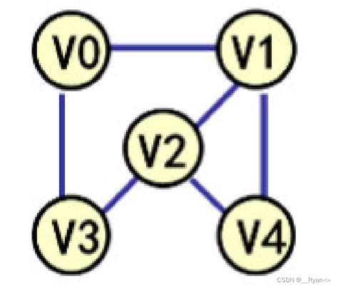 图论的基础图论中基础图 Csdn博客 图论的基础图论中基础图 Csdn博客