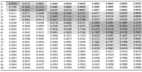 Table Of Screening Constants Of The Submatrix Uak Si Sbhs Sp H4 Download Table