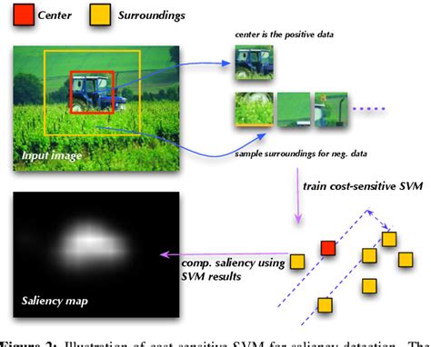 Figure 1 From Contextual Hypergraph Modelling For Salient Object