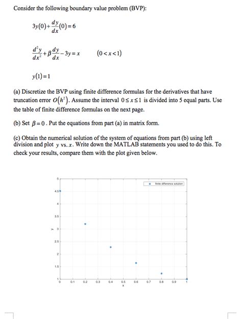 Consider The Following Boundary Value Problem Bvp