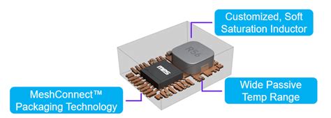 Developing A Smart Fpga Power Solution A Modular Approach Industry