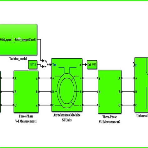 electrical system design model simulation download scientific diagram