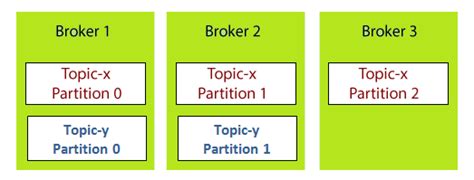 Apache Kafka A Concise Tutorial Just An Hour Acte Updated 2025