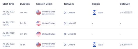 View Active Sessions Logs And Reporting