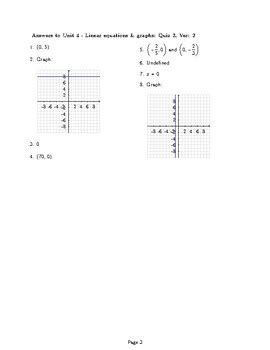 Khan Academy Aligned Algebra 1 Unit 4 Quiz 2 Linear Equations And Graphs