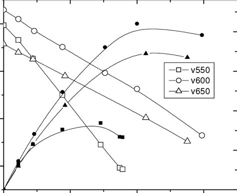 Displays I V Current Density And Cell Voltage And I P Power Density