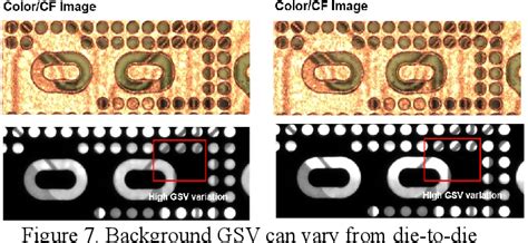 Figure 7 From Inspection Solution For 2μm Rdl From Wafer Level To Panel