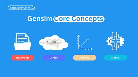 Gensim 101 A Beginners Guide For Understanding And Implementing Topic
