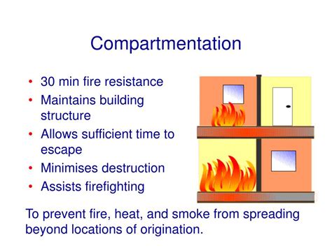 Fire Compartmentation Fire Block