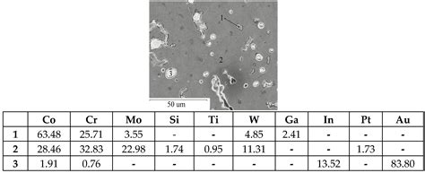 Dental Alloys Classification At Maddison Rosenthal Blog
