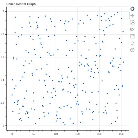 Python Bokeh 教程 与 Bokeh 的交互数据可视化 布客GeeksForGeeks 人工智能中文教程