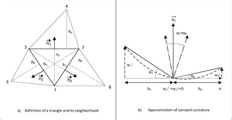 Discretization Of A Plate Triangular Patch Element Download