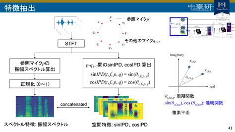 Deep Learning Based Environmental Sound Segmentation Integration Of Sound Source Localization